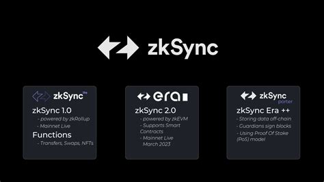 Demystifying Zksync