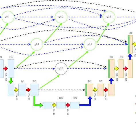 Modified Unet Model Architecture Download Scientific Diagram