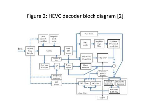 Ppt Analysis Of Motion Estimation Algorithm Hevc Using Multi Core Processing Powerpoint