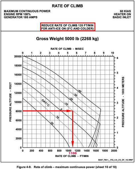 Climb Performance Ivao Documentation Library
