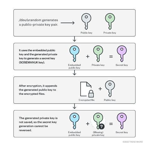 Linux Based Ransomware Cheerscrypt Targets Vmware Esxi Devices