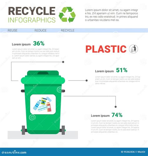 Waste Infographic Sorting Garbage Segregation And Recycling Infographics Vector Illustration