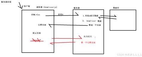 Javascript 之 基础 声明、数据类型 （入门 详细）javascript 类型声明 Csdn博客