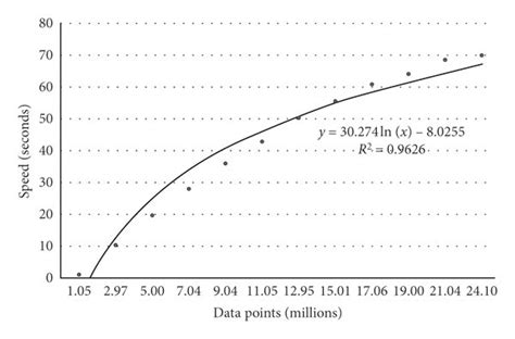 Computation Speed When Scaling Download Scientific Diagram
