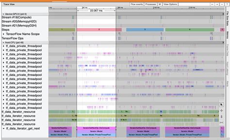Idris Jean Zay Tensorflow And Pytorch Profiling Tools