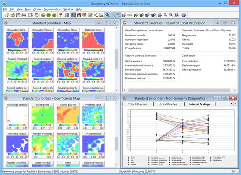 Prediction And Scoring Applications With Superior Accuracy
