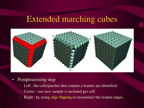 Ppt Feature Sensitive Surface Extraction From Volume Data Powerpoint