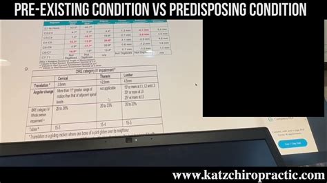 Preexisting Vs Predisposing Conditions Youtube