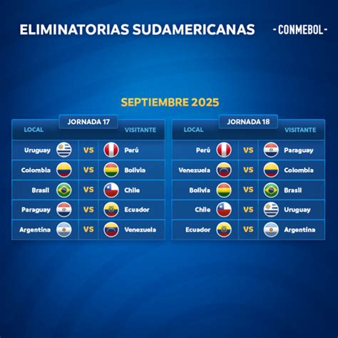Las Eliminatorias Rumbo Al Mundial 2026 Con Calendario Definido El