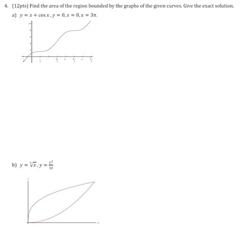 Solved Pts Find The Area Of The Region Bounded By The Chegg