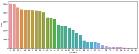 Python Why Does Downsampling Leads Classification To Only Predict One