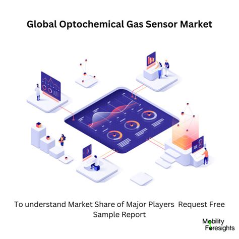 Global Optochemical Gas Sensor Market 2023 2030