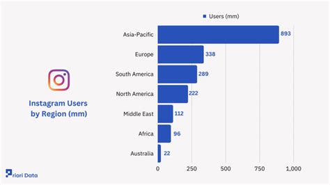 Instagram Stats Active Users Revenue 2026 Priori Data