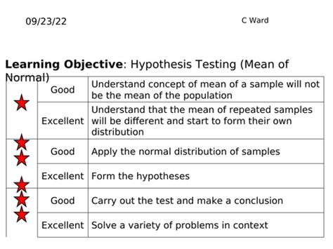 A2 Mathematics 2 Lessons On Testing The Mean Of A Normal Distribution Teaching Resources