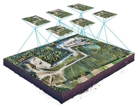 Best Photogrammetry Software For Drone Mapping Wingtra Site