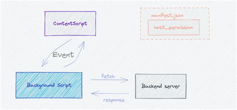 How To Start A Local Static Server By Bitbug Javascript In