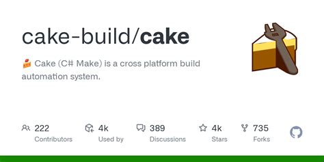 Issues Cake Build Cake GitHub