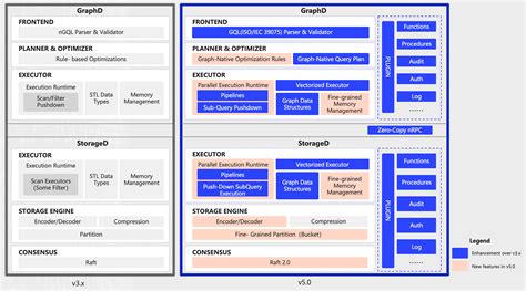 Announcing Nebulagraph Enterprise V50 Rc Release Delivering Full Fledged Gql Support