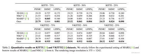 学习笔记之——3d gaussian splatting及其在slam与自动驾驶上的应用调研 3d gaussian splatting