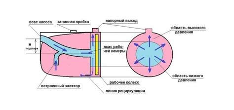 Насосная станция джилекс джамбо схема подключения
