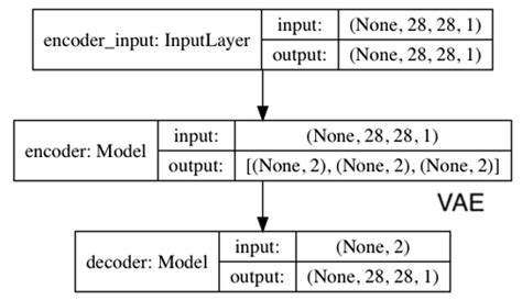 Variational Autoencoders VAEs Deep Learning Bible F From AutoEncoder To GAN Eng