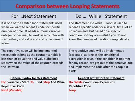 Chapter 3 Looping Questions Ppt Download