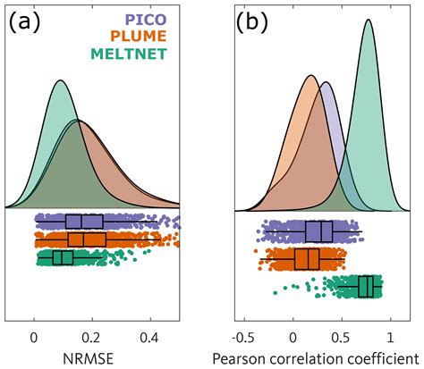 Tc Predicting Ocean Induced Ice Shelf Melt Rates Using Deep Learning