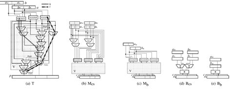 Structures Of Karatsuba Multiplier For Larger Bits Topmost