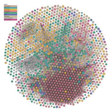 The Linking Open Data Cloud Diagram Download Scientific Diagram