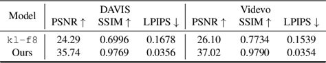 Video Colorization With Pre Trained Text To Image Diffusion Models