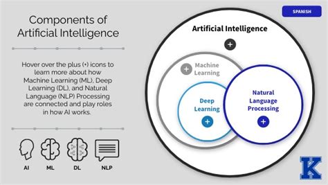 ai components genially