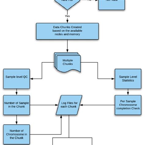 Clouseau Workflow Clouseau Starts With A Vcfpvcfgvcf Variant Call
