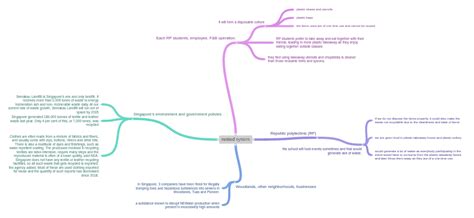 Nested System Coggle Diagram