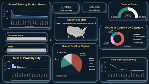 Prahallad Nayak On Linkedin Powerbi Datavisualization Dataanalytics Dashboarddesign