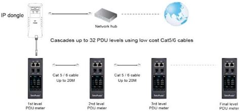 Phase Intelligent PDU Austin Hughes