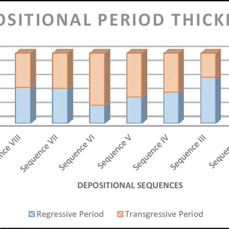 depositional cycle using t r sequences elements to highlight each