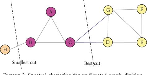 Figure 1 From Using Spectral Clustering Association Algorithm Upon Teaching Big Data For Precise