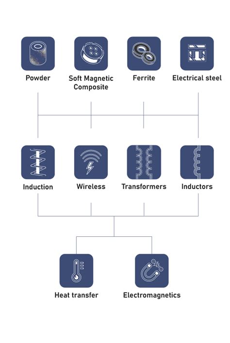 Trafolo Simulation Software Trafolo