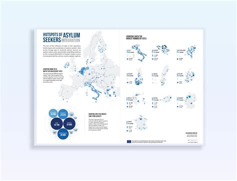 Infographics For Migration Governance Magyc Behance