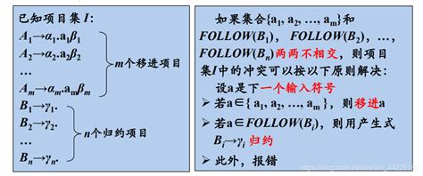 编译原理学习笔记（九）~slr分析 云社区 华为云