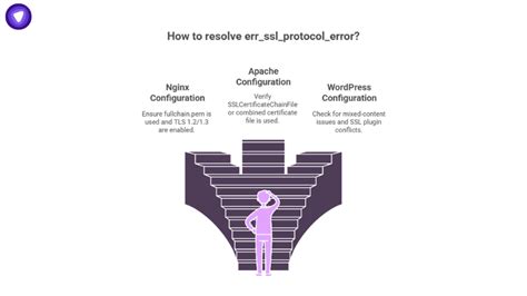 How To Fix Errsslprotocolerror Without Hassle
