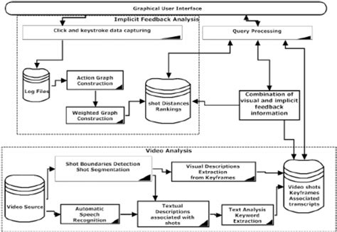 Video Indexing And Retrieval Framework Download Scientific Diagram