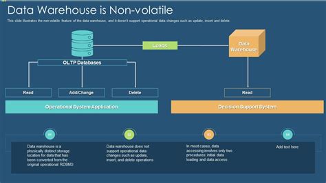 Data Warehouse It Data Warehouse Is Non Volatile Ppt Slides Format Presentation Graphics