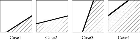 Figure 1 From A Coupled Volume Of Fluid And Level Set Voset Method