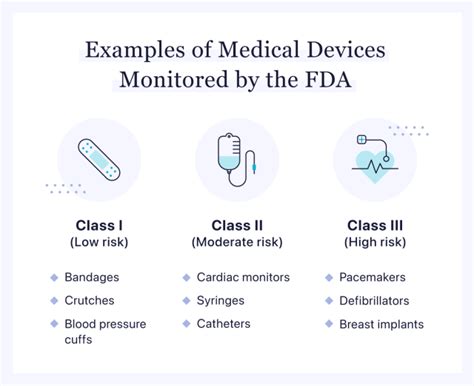 Fda 101 For Medical Devices 47 Off Brunofuga Adv Br