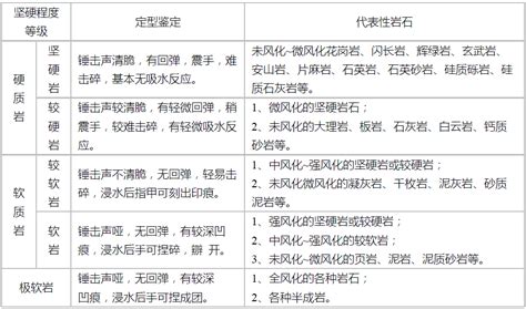 岩石怎么分类和鉴定 库仑问答