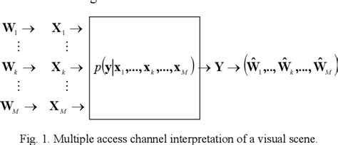 figure 1 from interactive segmentation with hidden object based