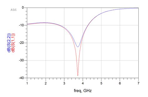 Cc2640r2f Q1 Rfp And Rfn Pins Output Impedance Bluetooth Forum