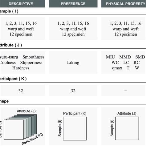 Data Set Used In The Second Experiment 3 6 Data Analysis Preference Download Scientific