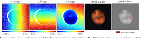 [pdf] The Mvtec 3d Ad Dataset For Unsupervised 3d Anomaly Detection And Localization Semantic